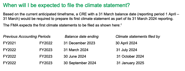 A summary: New Zealand’s Climate-related Disclosures – Sumday
